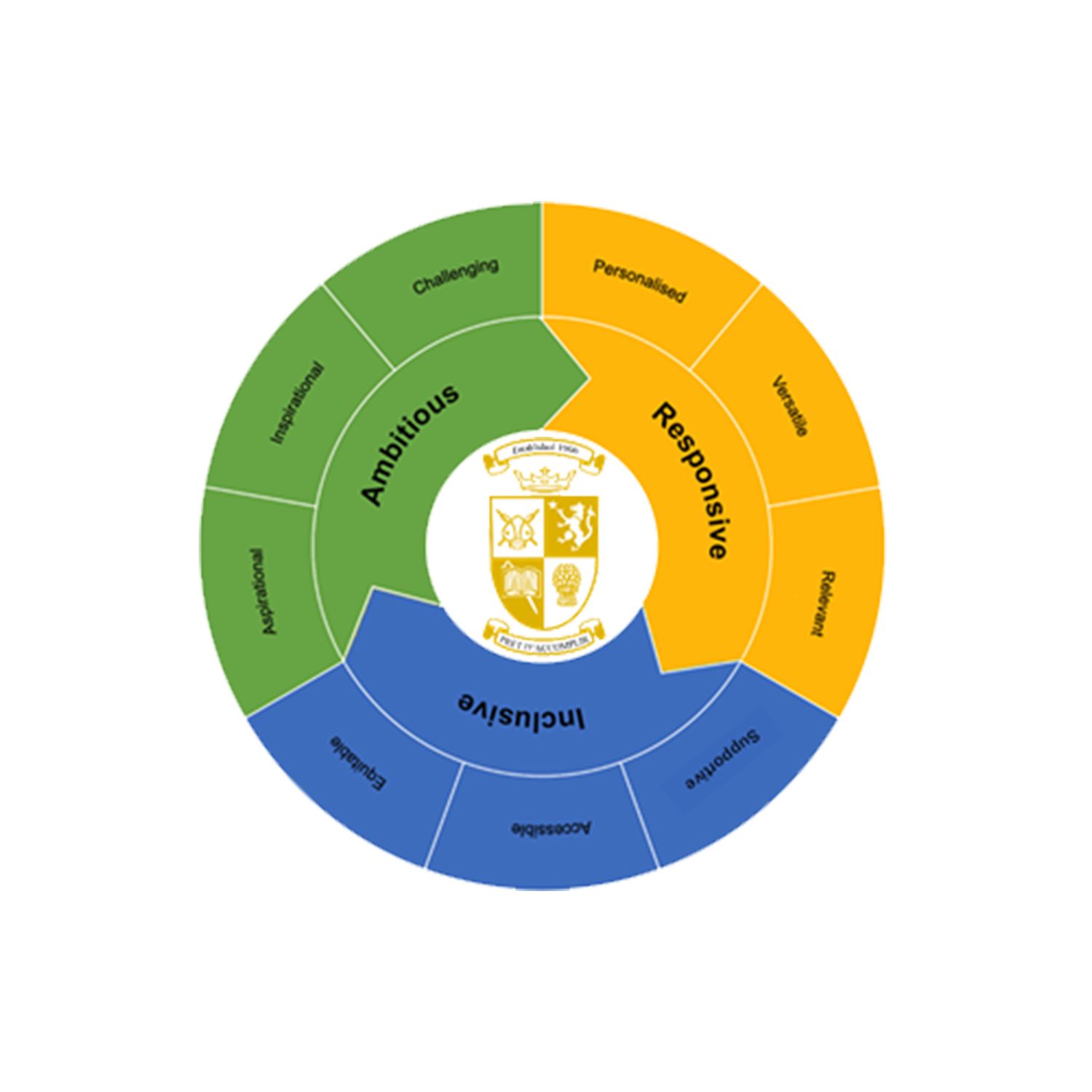 Curriculum Core Big@3x | Bishop Heber High School